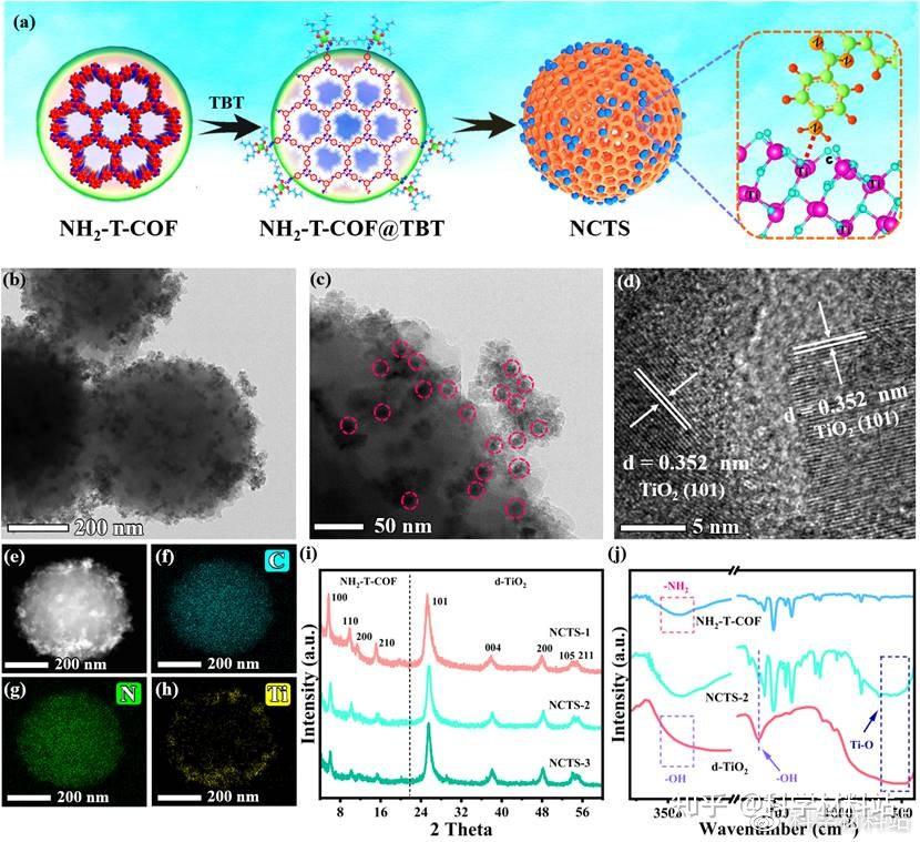 中南大学刘又年教授课题组ACB：界面相互作用调控构筑高效Z-scheme异质结 - 知乎