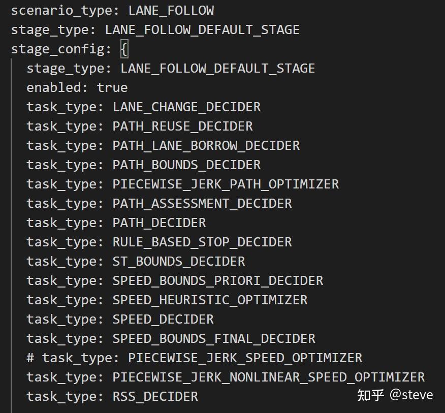 Apollo 7.0 规划算法框架解析 - 知乎