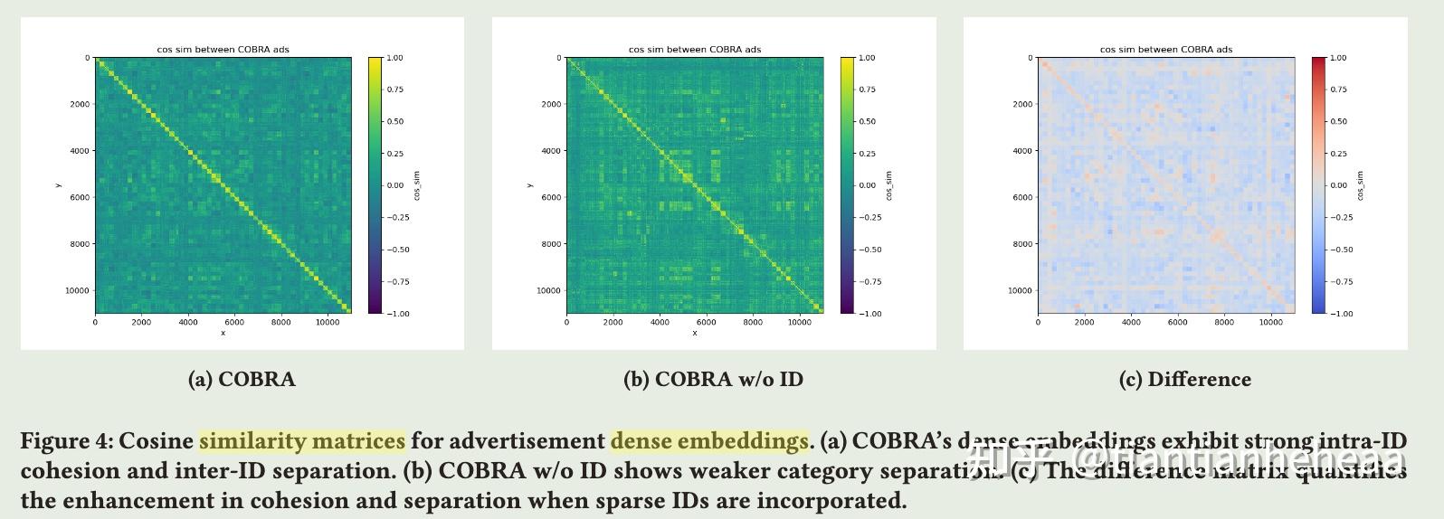 百度 Sparse Meets Dense: Unified Generative Recommendations with Cascaded Sparse-Dense ...