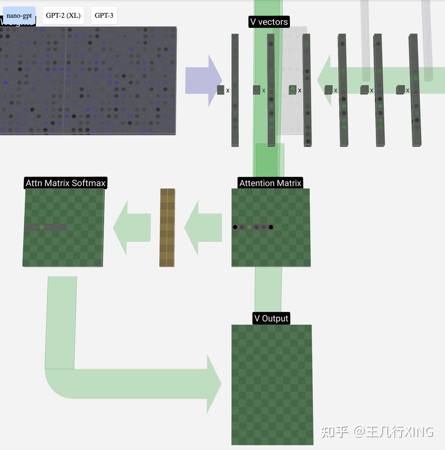 首发：GPT 可视化神器 LLM Visualization 解读 - 知乎
