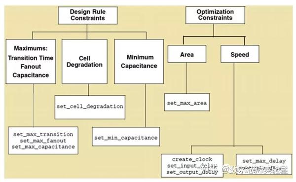 如何综合（synthesis）ASIC设计？ - 知乎