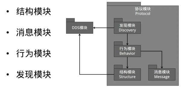 “零”智享丨fast Dds的服务发现机制 知乎