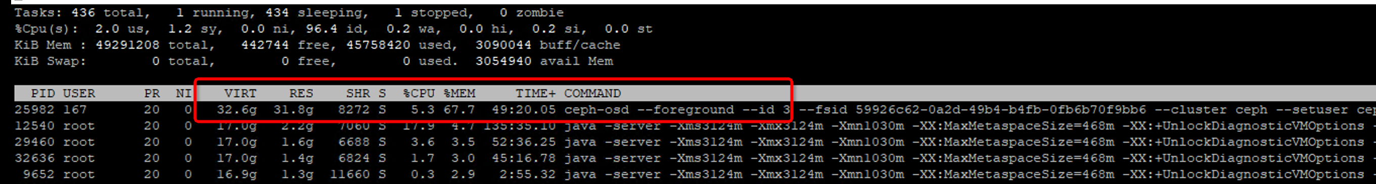 Ceph OSD 内存飙升排查 - 知乎