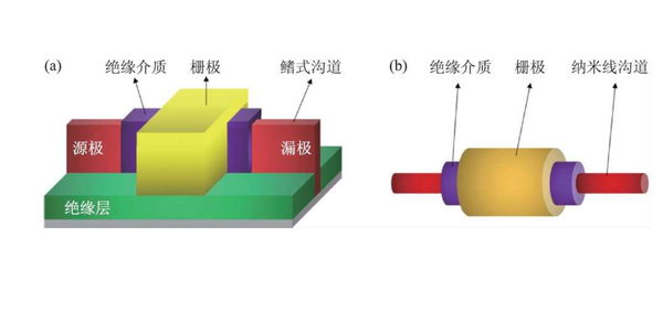 FinFET的原理与工艺 - 知乎