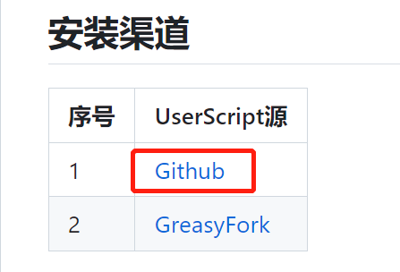 告别频繁刷新，顺畅丝滑使用GPT，你只差一个KeepChatGPT - 知乎