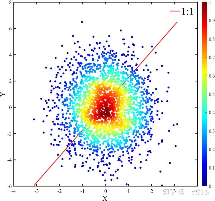如何使用Matlab绘制hist2d/密度散点图 - 知乎