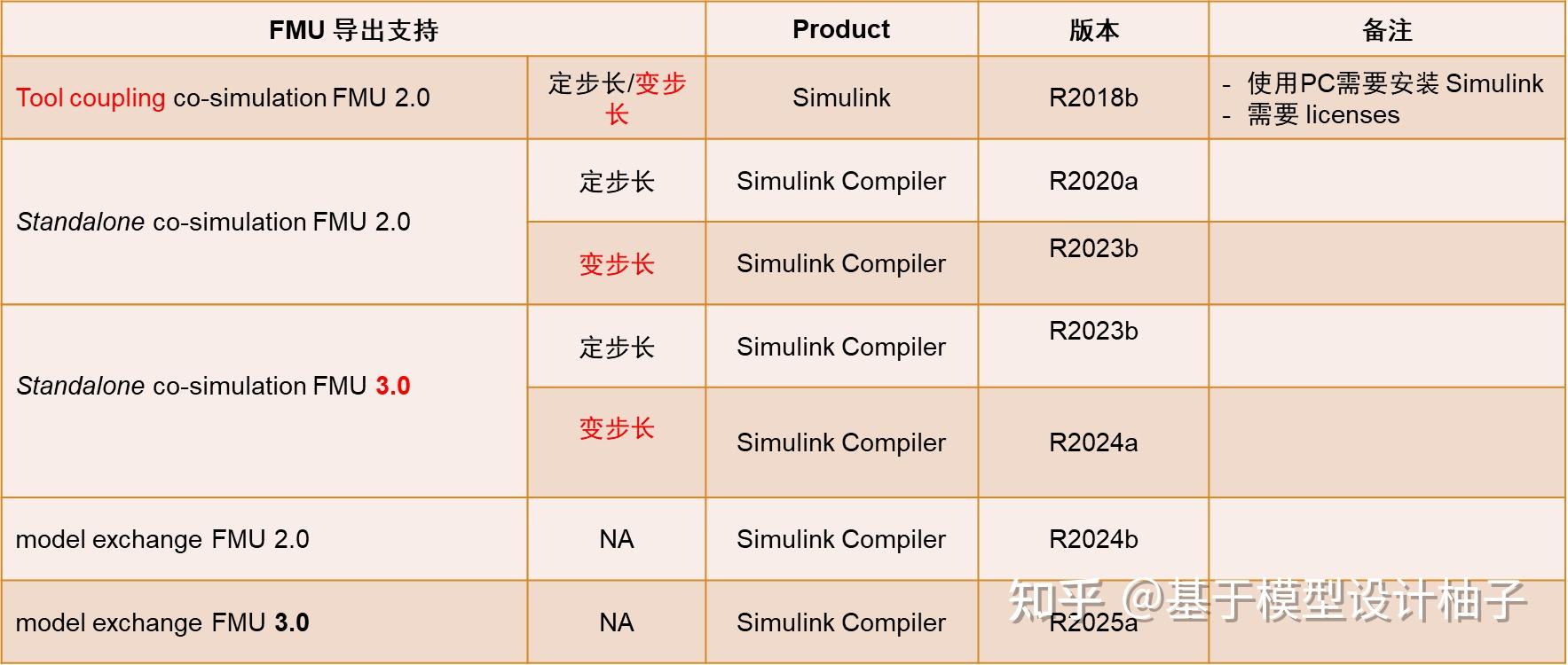 Simulink 模型 FMU 导出 APP 汇总 - 知乎