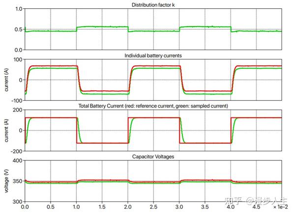 PLECS TI C2000嵌入式代码生成 应用示例 5 （114）：输入串联/输出并联双有源桥 - 知乎