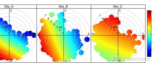 UpSetPlot-让你使用Python轻松绘制upset图~~ - 知乎