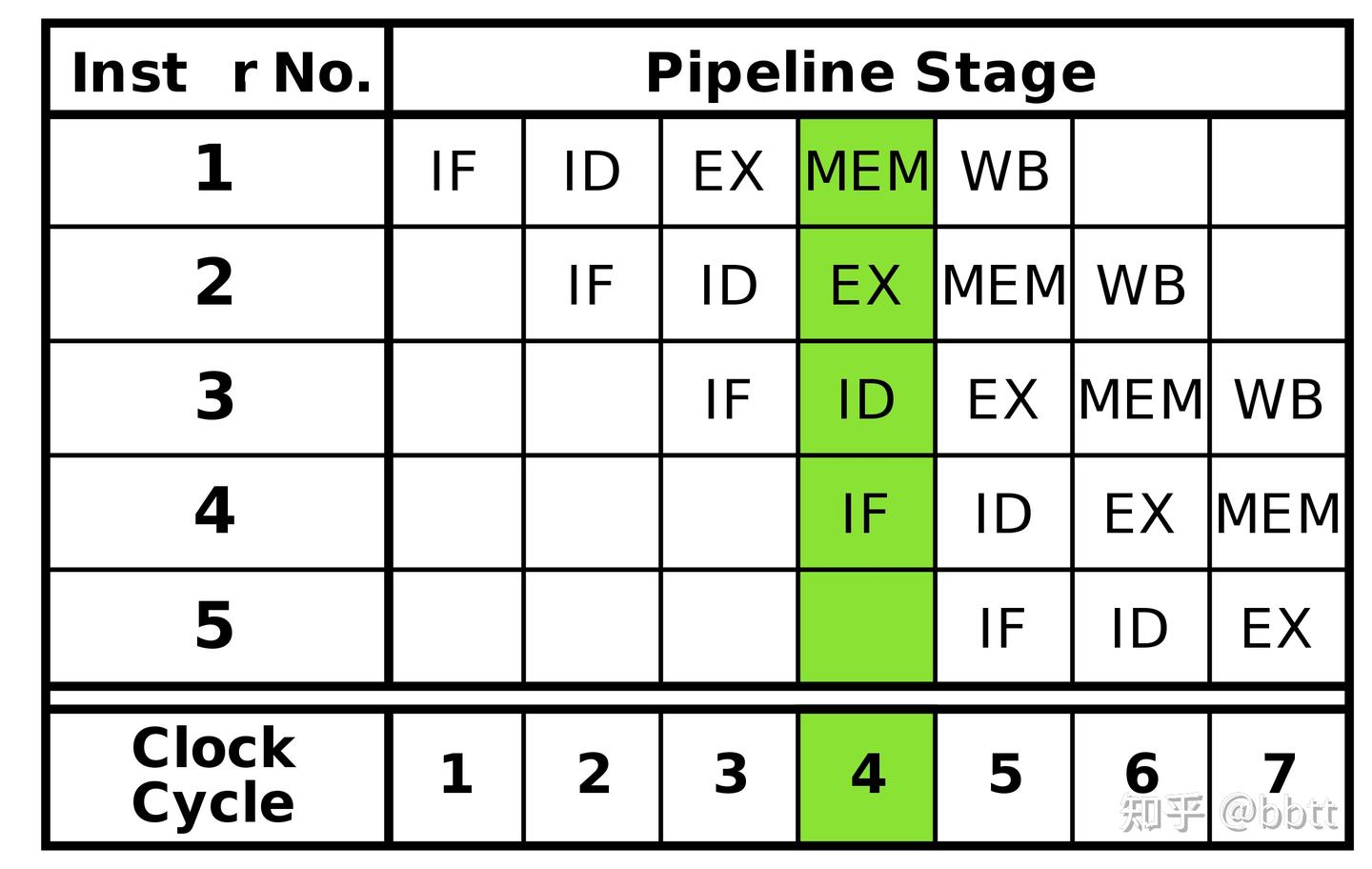 写出比系统库更快的memcpy - 知乎