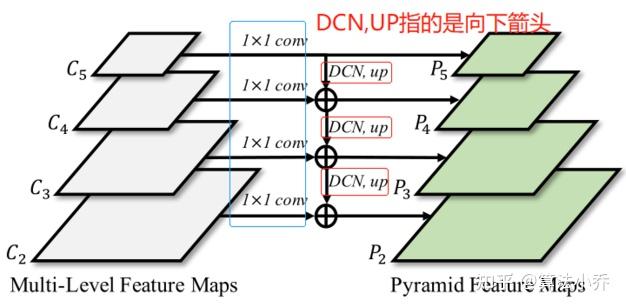 YOSO:实时全景分割网络 - 知乎