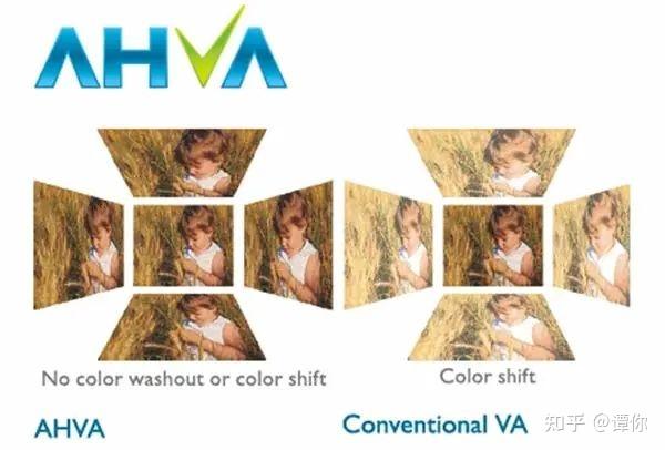 IPS面板，为何分出这么多花样？ - 知乎