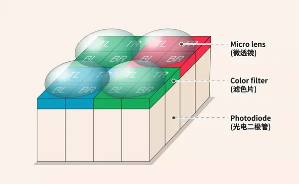 SK海力士新一代CMOS图像传感器：A4C传感器 - 知乎