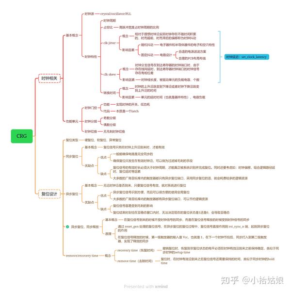 CRG基础知识汇总 - 知乎