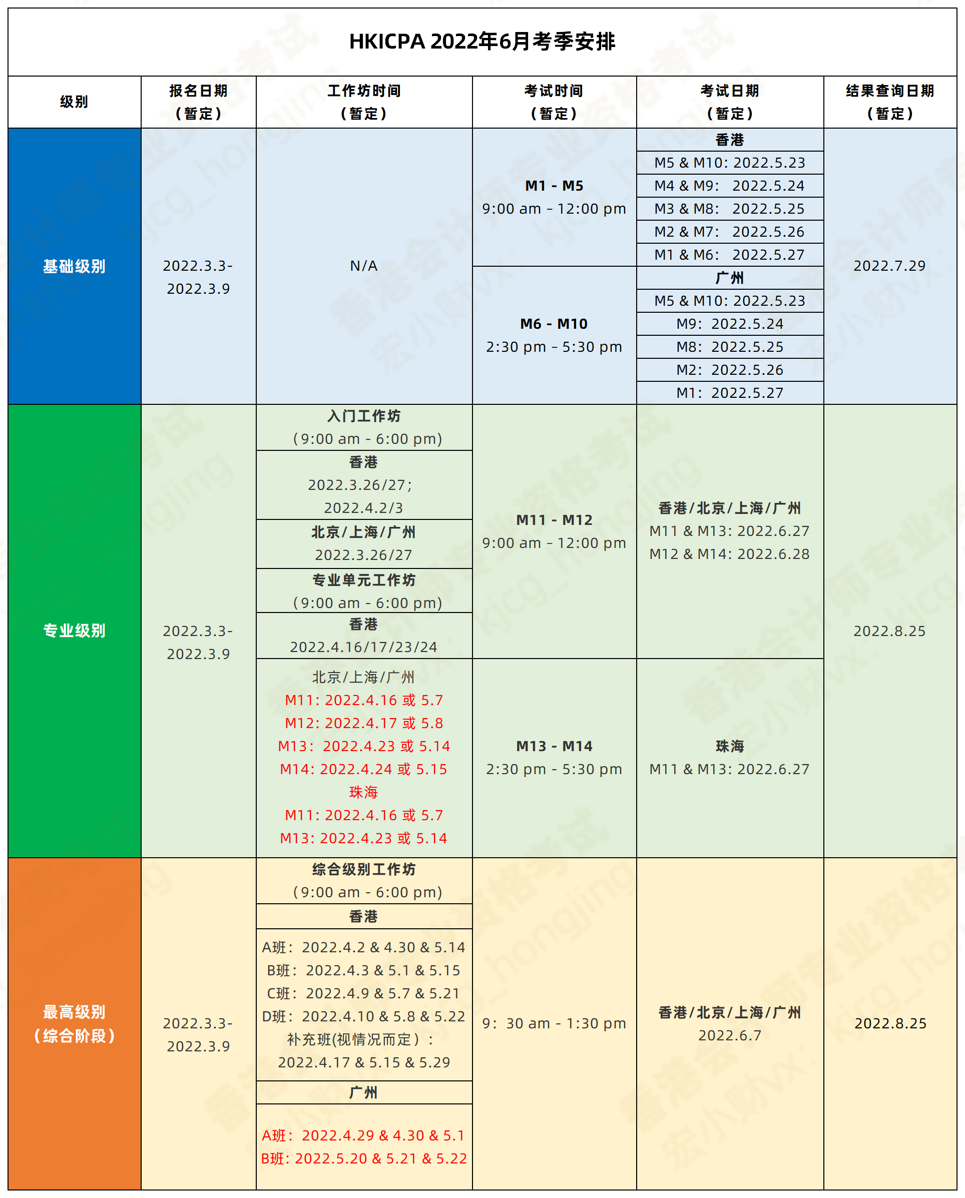 既然考hkicpa可以免考CPA4科，那有人来科普下hkicpa吗？ - 知乎