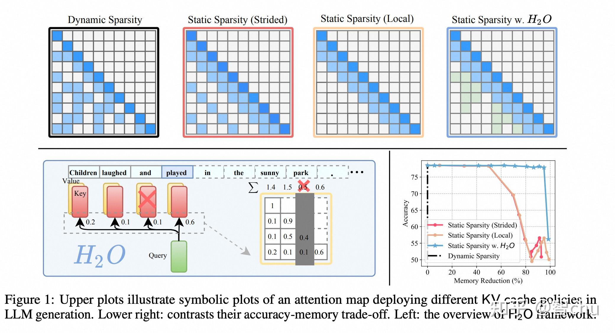 LLM Long Context优化总结（不完整版） - 知乎