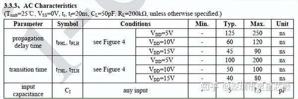 或非门电路CD4001BE/CD4001BM96/HEF4001BT/CD4001最新中文资料 - 知乎