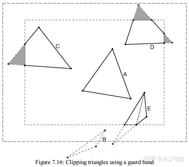 OpenGL-Guard Band - 知乎