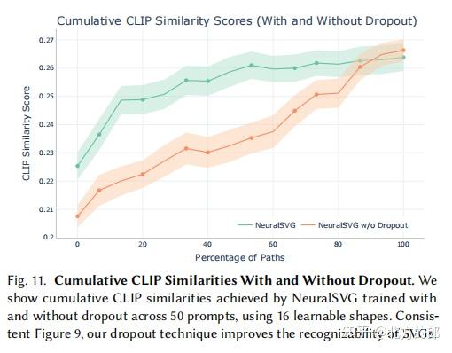 NeuralSVG：从文本到矢量图形生成的新时代 - 知乎