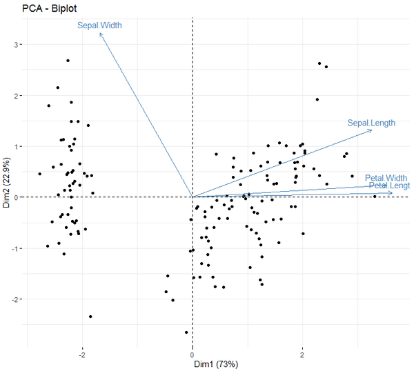 【R语言】factoextra生成发表级PCA主成分分析图（三） - 知乎