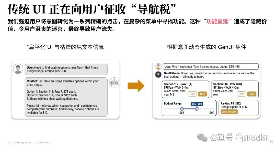 Agentic UI：重新定义“好体验”，让 UI 成为数字员工的执行界面 - 知乎