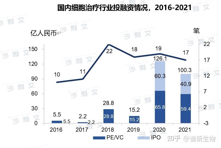细胞治疗CDMO——CXO的新兴细分赛道，细胞治疗时代下的蓝海 - 知乎