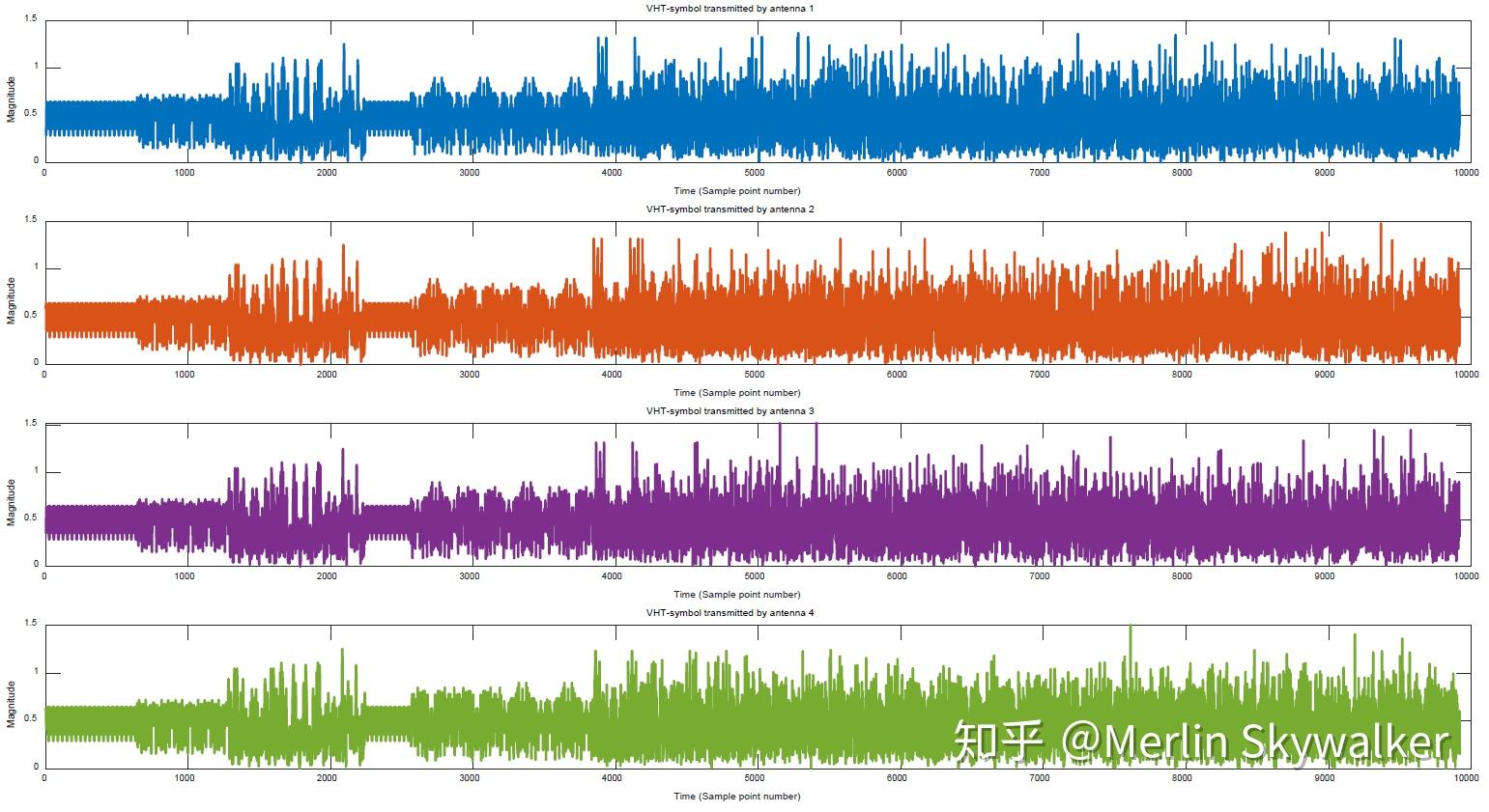 Wi-Fi发送处理----VHT-Data - 知乎