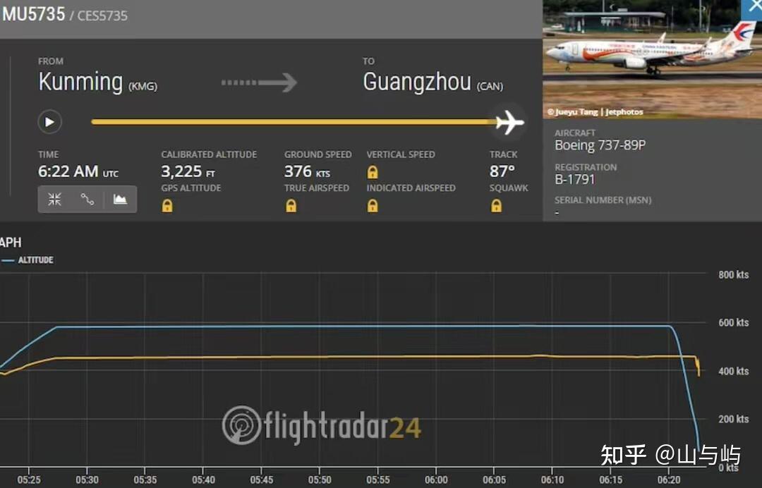 东航MU5735航班高空垂直骤降八千米坠毁失事原因技术性分析 - 知乎