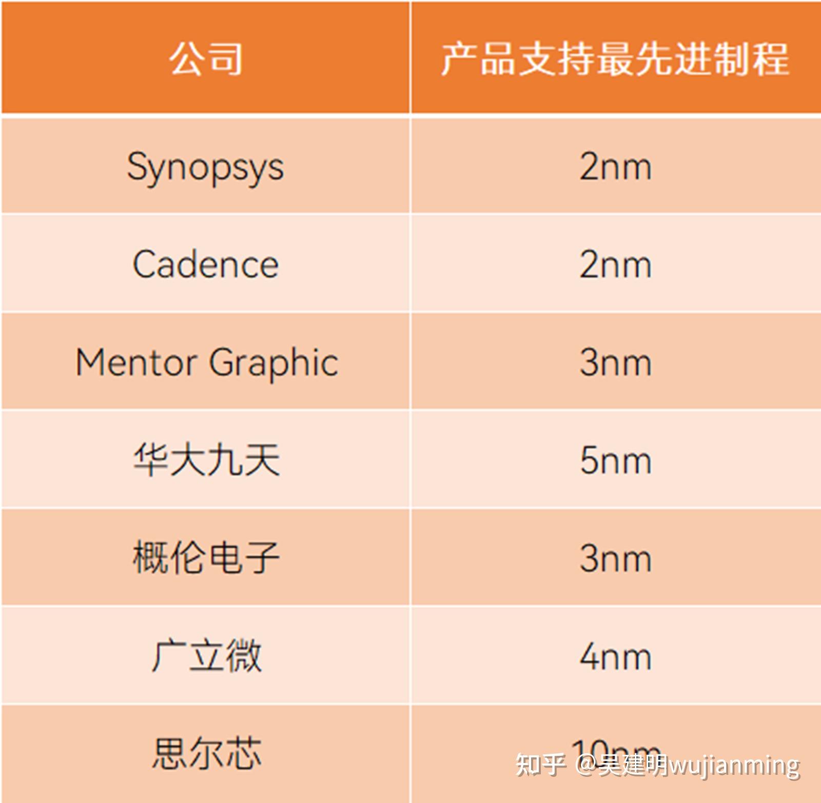 激光雷达-GPU-Chiplet-EDA-CPU格局分析 - 知乎