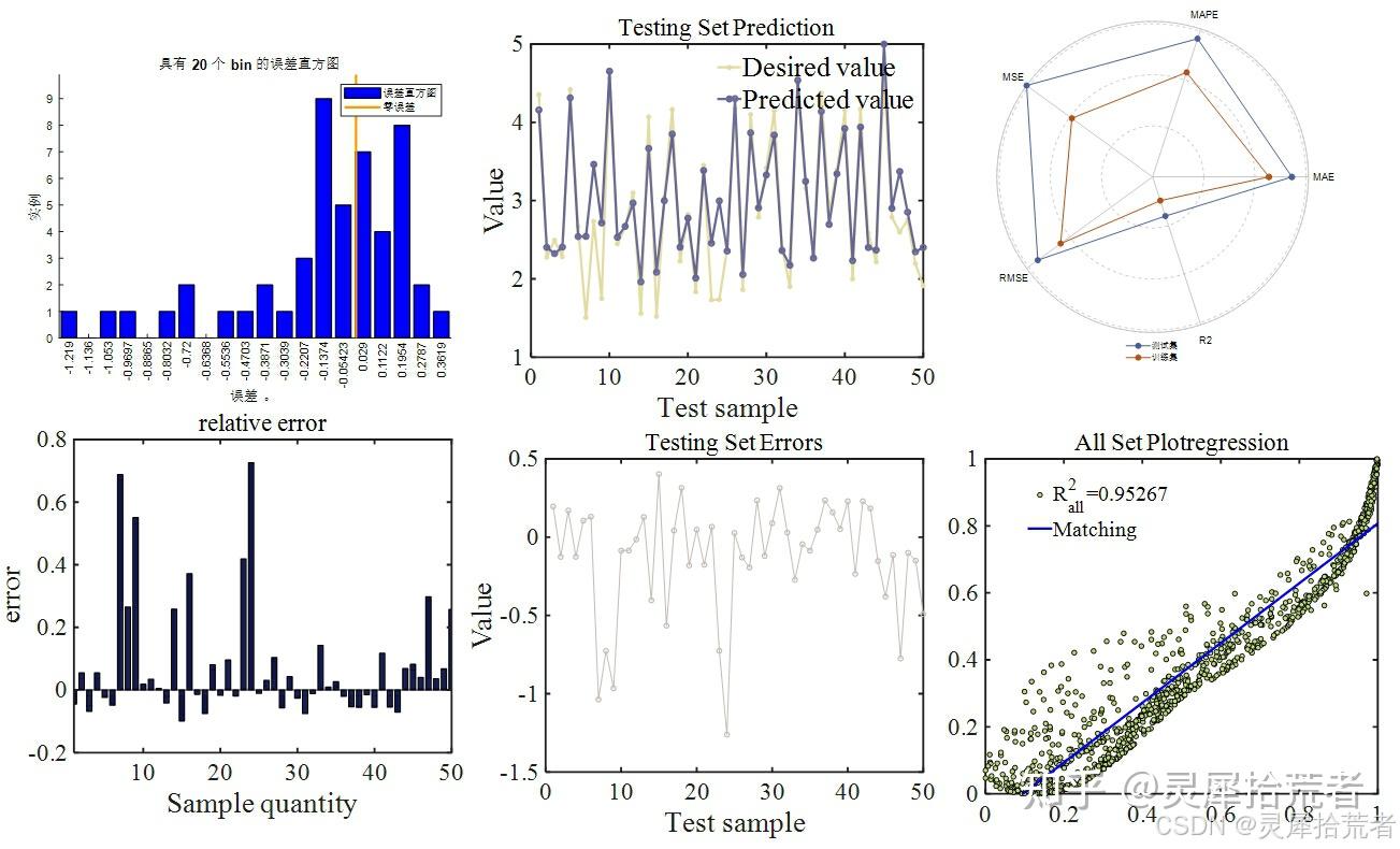 【回归预测】：SVM支持向量机-MATLAB - 知乎