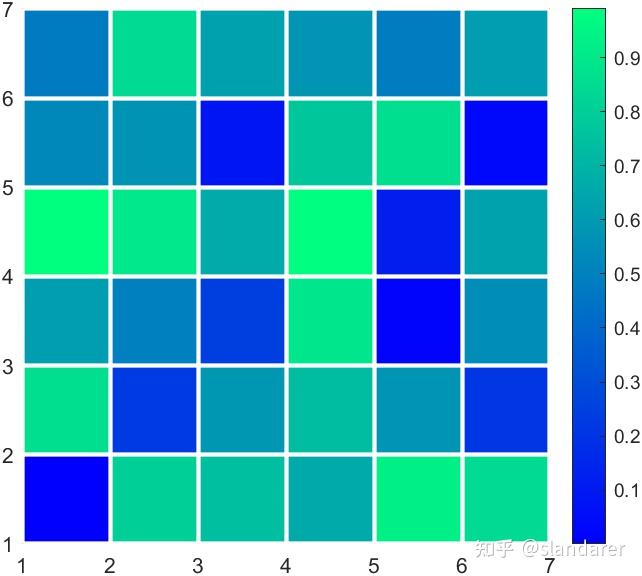 MATLAB | 有关数值矩阵、颜色图及颜色列表的技巧整理 - 知乎