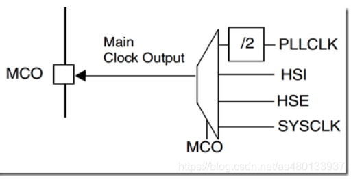 详解stm32的时钟系统 知乎