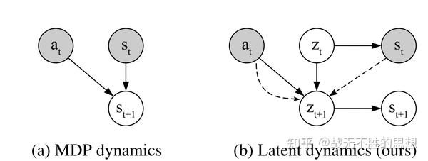 强化学习-探索-AAAI 2022 - Curiosity-Driven Exploration via Latent Bayesian ...
