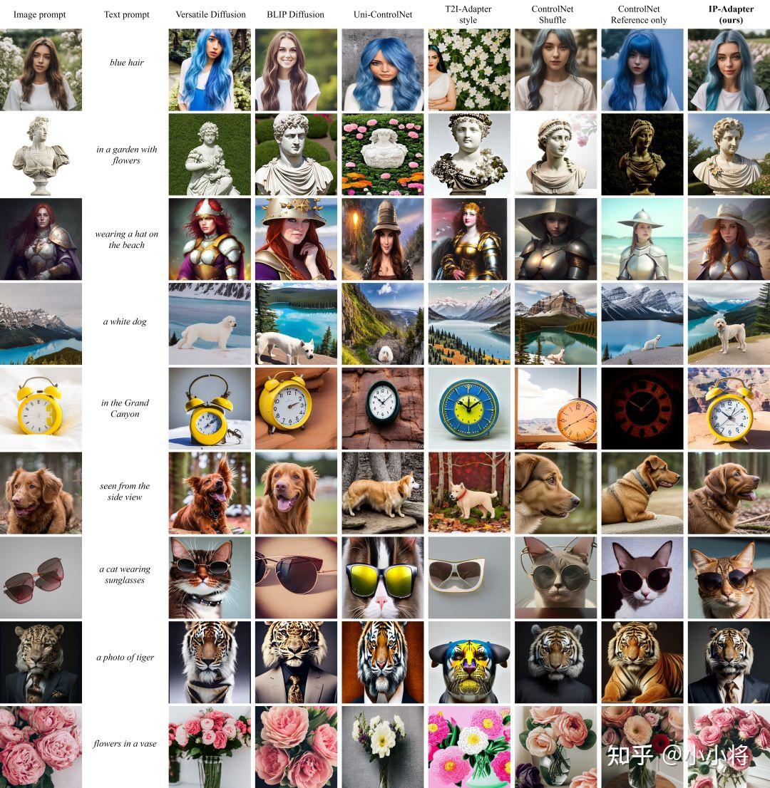 IP-Adapter：让Stable Diffusion支持图像提示词！可适配ControlNet！ - 知乎