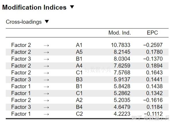 JASP统计软件做CFA验证性因子分析 - 知乎