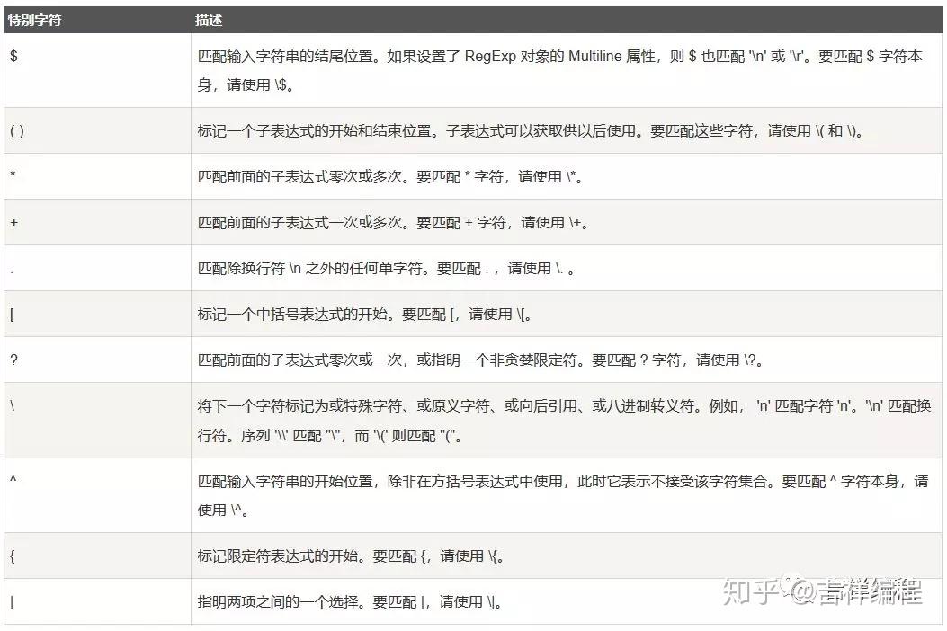 Excel Vba 编程开发应用系列 八）—正则表达式 知乎