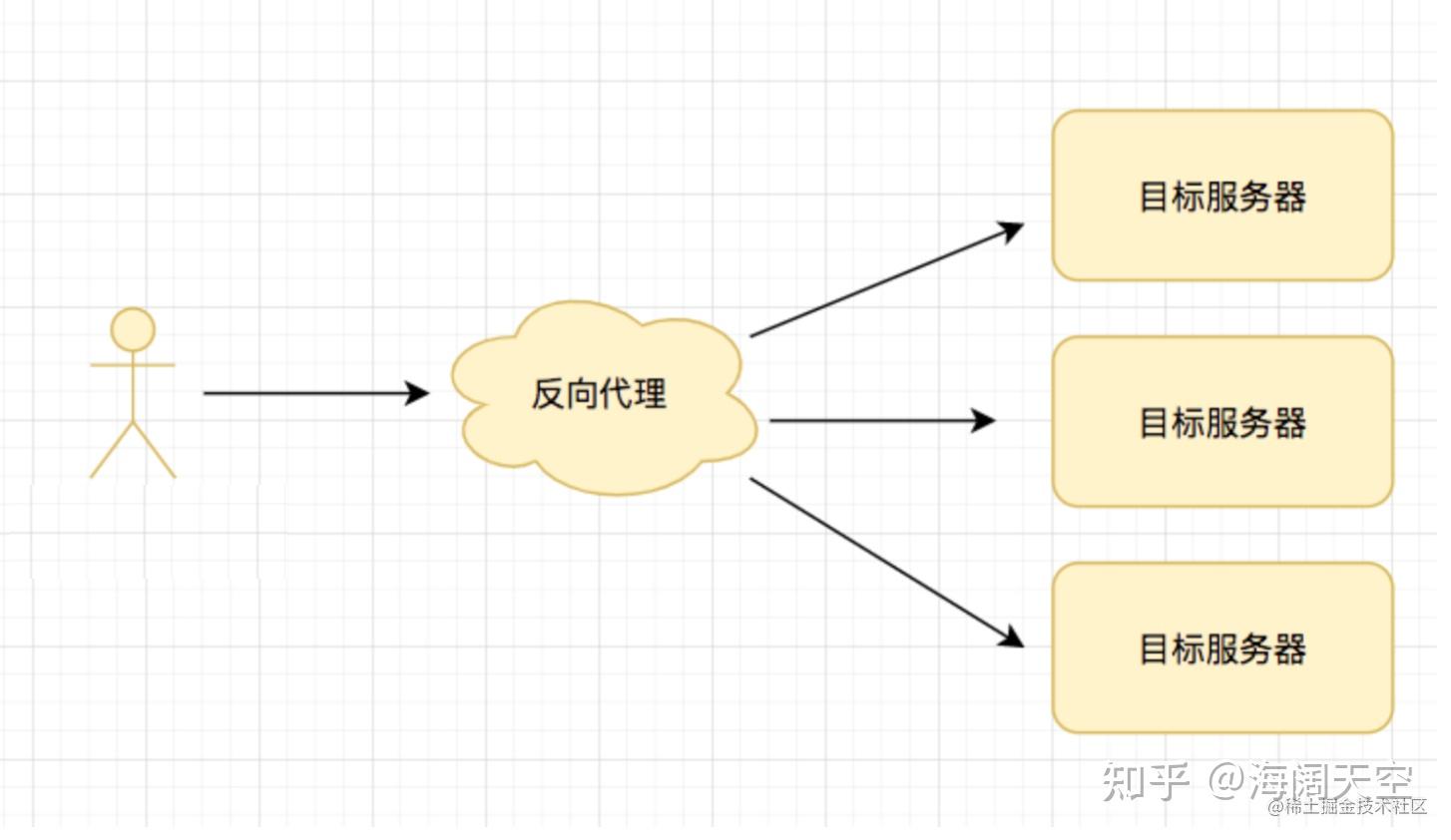 Dokcer + nginx + Gitee Go 实现一键化部署你的项目 - 知乎