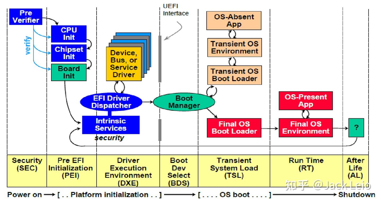 BIOS介绍篇 - 知乎