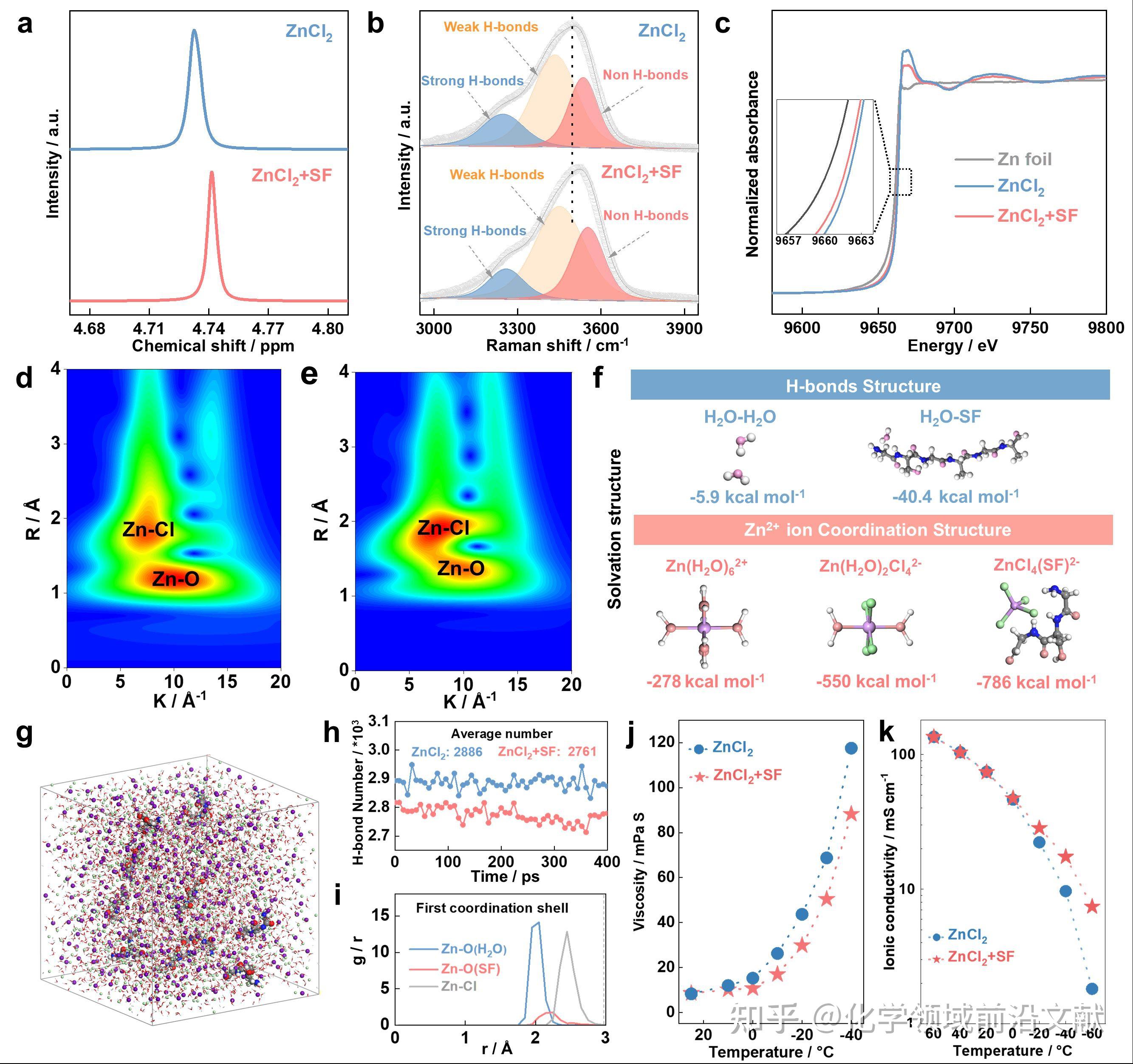 湖南大学朱智强Angew：天然丝素蛋白助力水系锌电池实现超宽温稳定运行 - 知乎