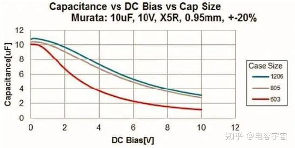 MLCC的三个特性 - 知乎