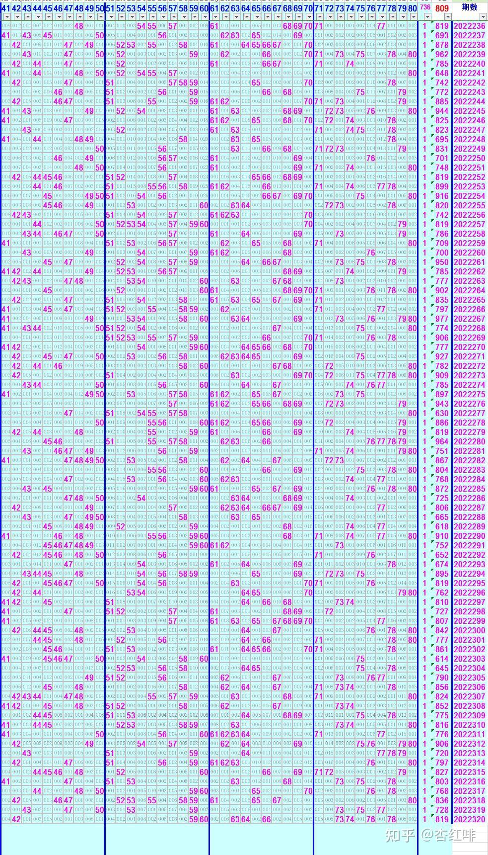 福彩快乐八2022321-分析数据 - 知乎
