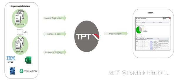 TPT又一次重磅更新——TPT16 使嵌入式测试变得更加轻松 - 知乎