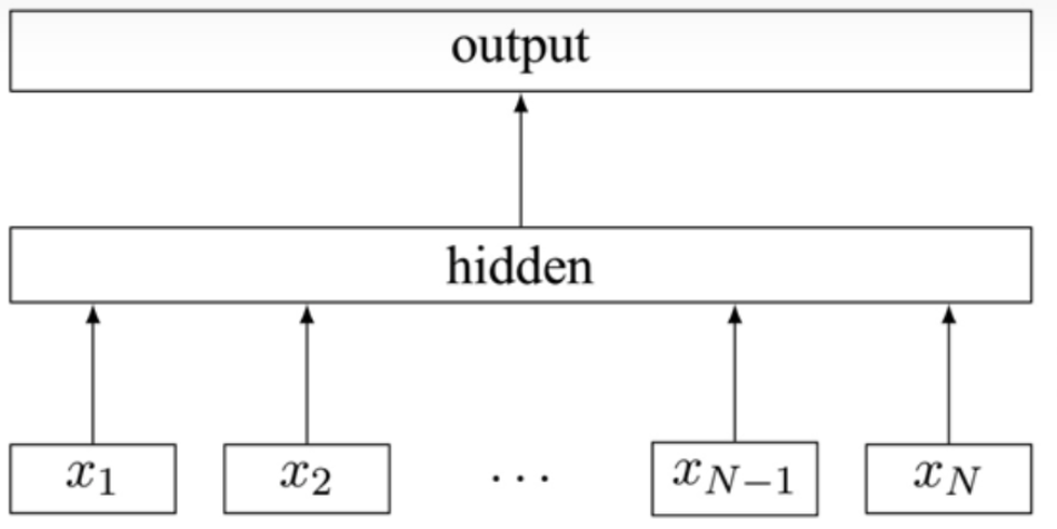 FastText 词向量训练及文本分类 - 知乎