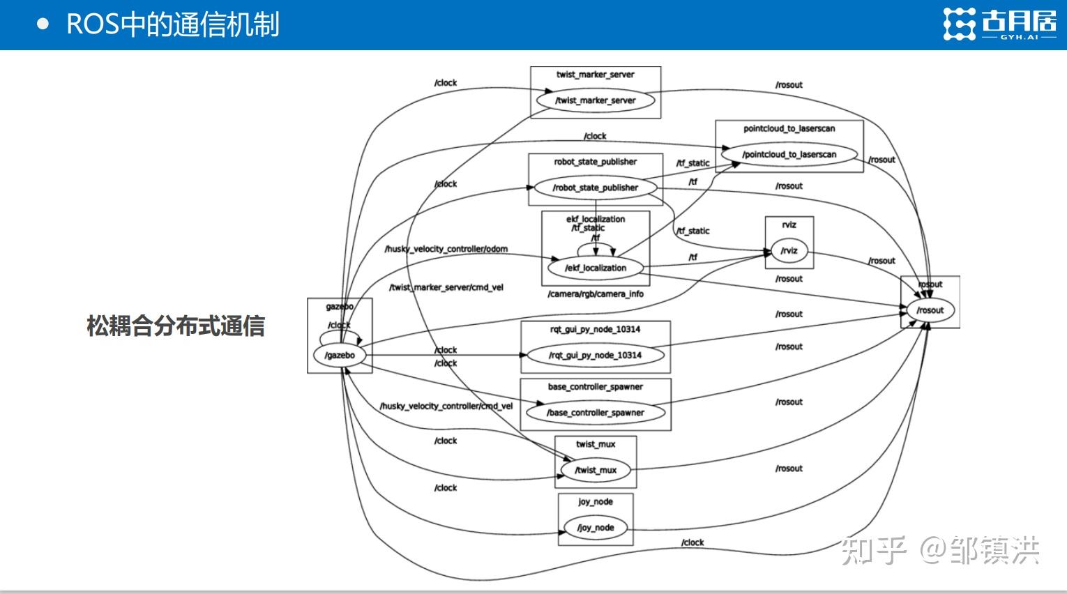 ROS1超基础入门操作——包含基础概念、订阅收发、传感器交互的部分和一点点感知部署案例，没有仿真控制，不教安装——古月居ROS入门21讲入门 ...