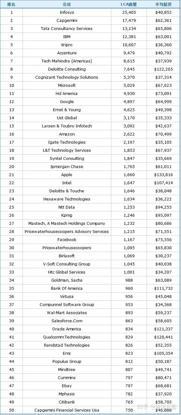J1，F1，CPT，OPT，H1B都是什么签证？ - 知乎