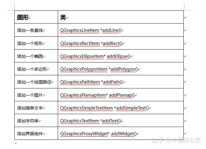 QGraphicsView架构学习总结（1） - 知乎