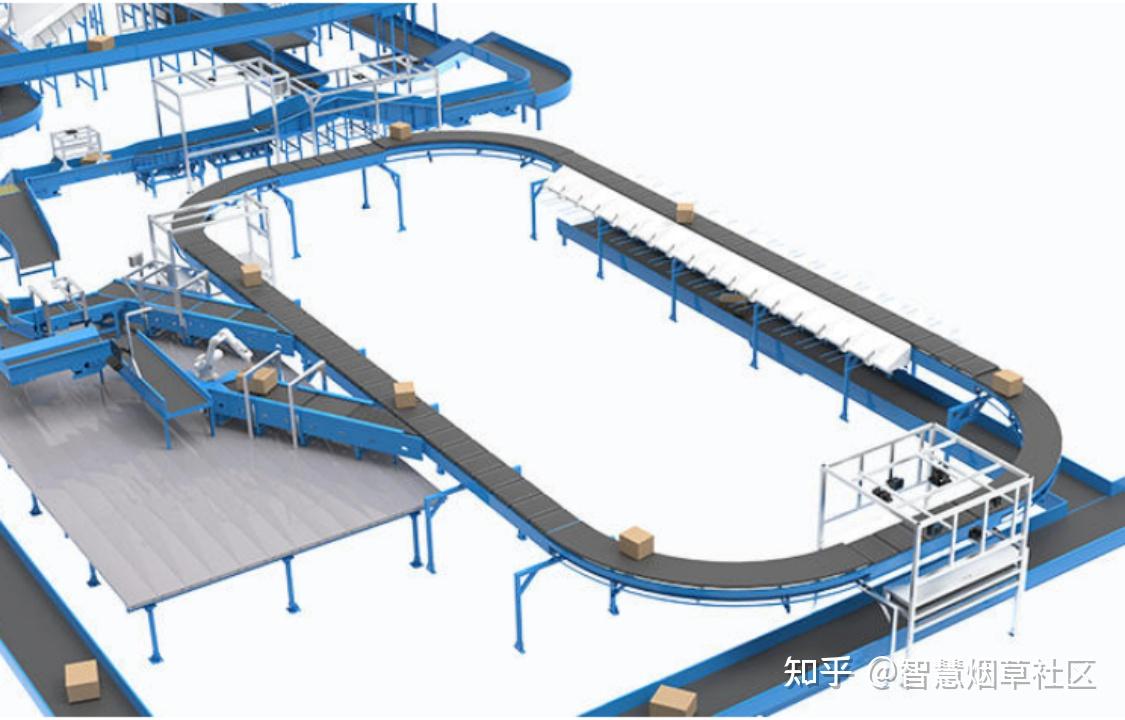 【企业介绍】物流自动化企业10-Wayzim - 知乎