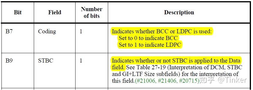 11ax PHY Layer Introduction - 知乎