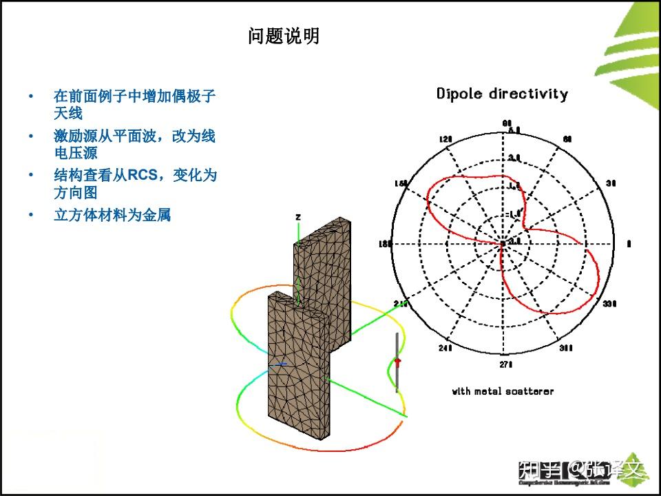 01_FEKO入门CADFEKO基本操作和应用 - 知乎