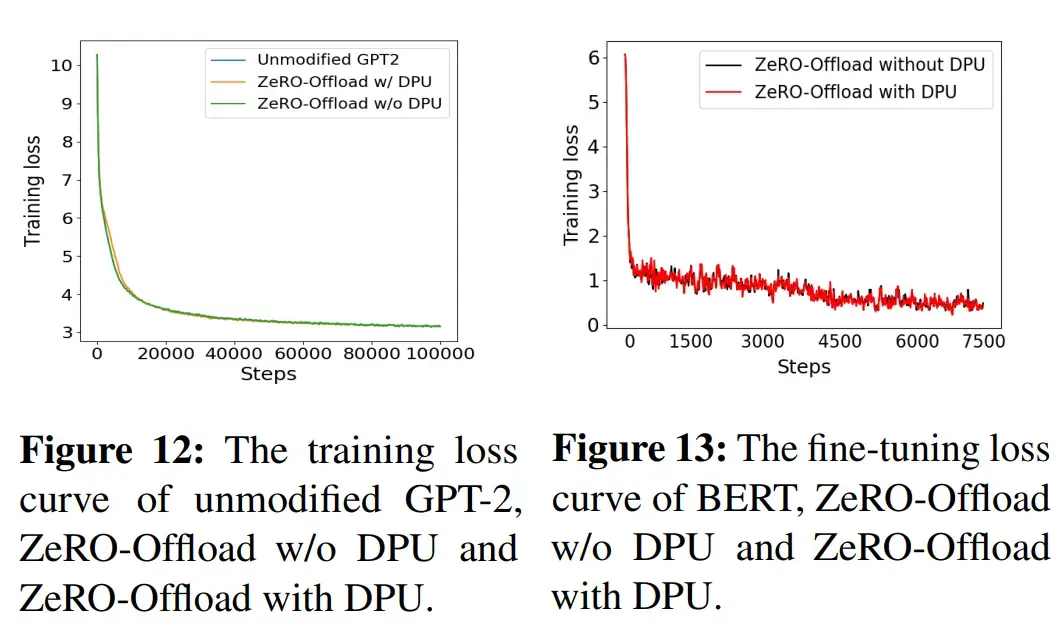 论文阅读: ZeRO-Offload: Democratizing Billion-Scale Model Training - 知乎